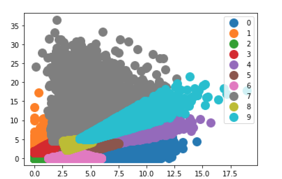 Portfolio | Timothy Chiu
