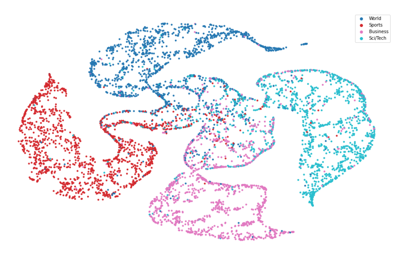 Portfolio | Timothy Chiu